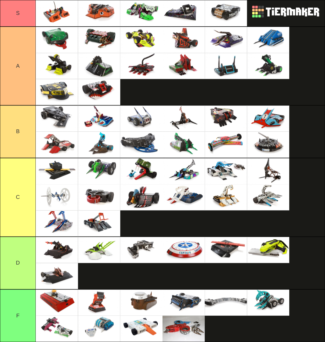 Battlebots Season 6 Competitors Tier List (Community Rankings) - TierMaker