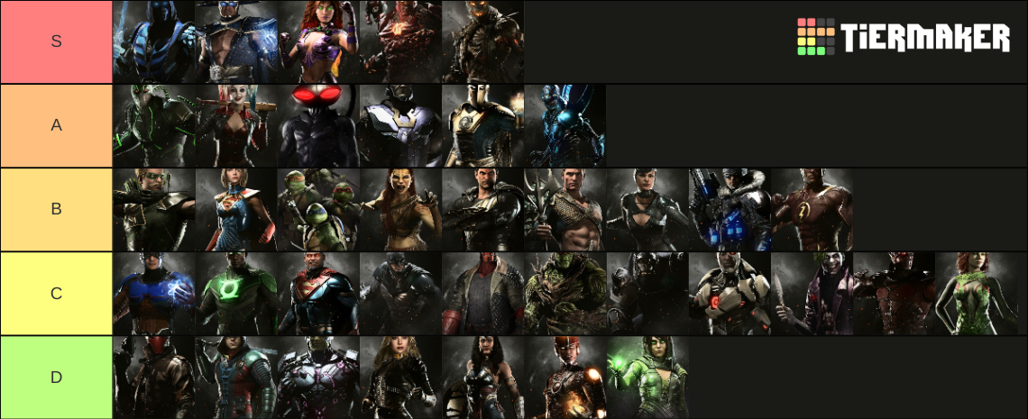 Injustice 2 Characters Tier List (Community Rankings) - TierMaker
