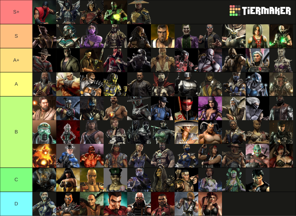 Mortal Kombat All Characters Tier List (Community Rankings) - TierMaker