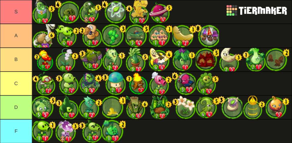 Pvz Heroes Mega-Grow Plants Tier List (Community Rankings) - TierMaker