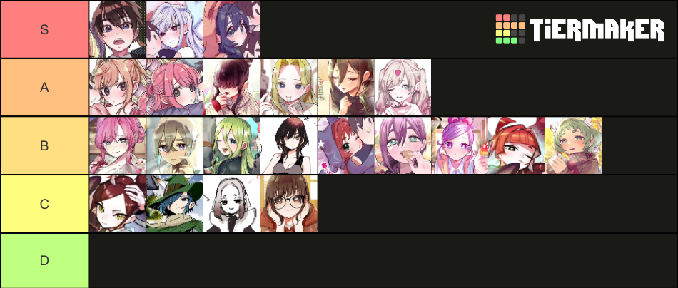 100 Girlfriends Characters Tier List (Community Rankings) - TierMaker