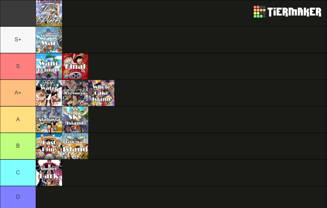 One Piece Sagas Tier List (Community Rankings) - TierMaker