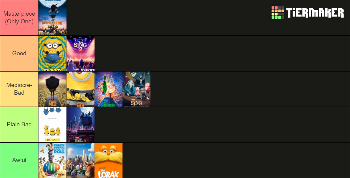 Illumination Movies (2022) Tier List (Community Rankings) - TierMaker