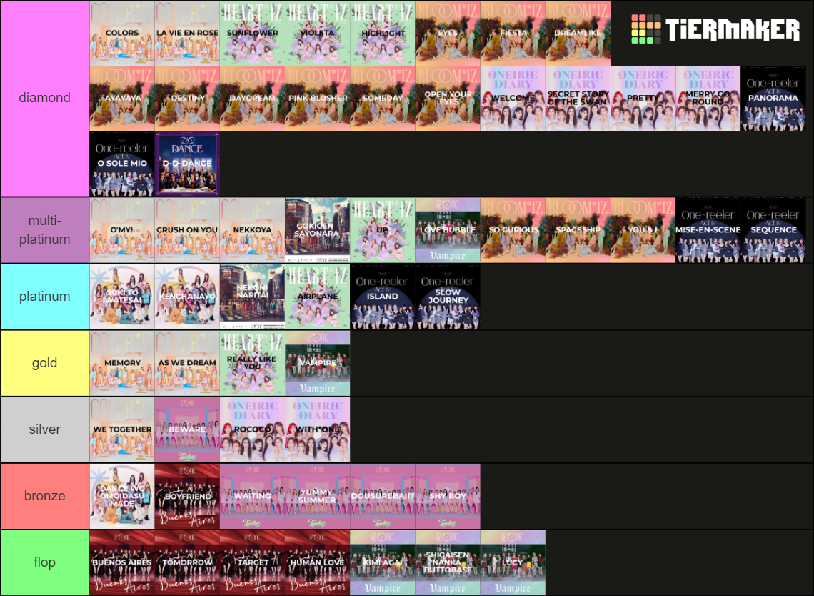 IZONE all songs (korean-japanese) Tier List (Community Rankings ...