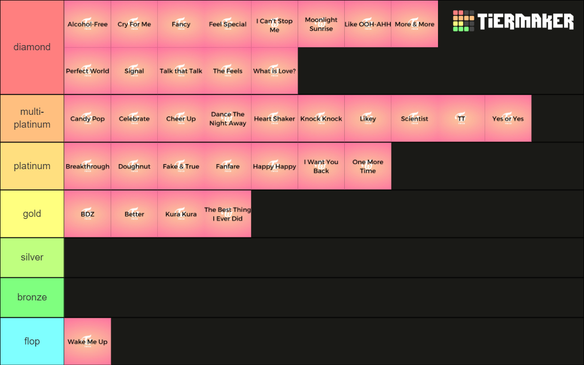 Tier Ranking All of TWICE's Title Tracks Tier List (Community Rankings ...