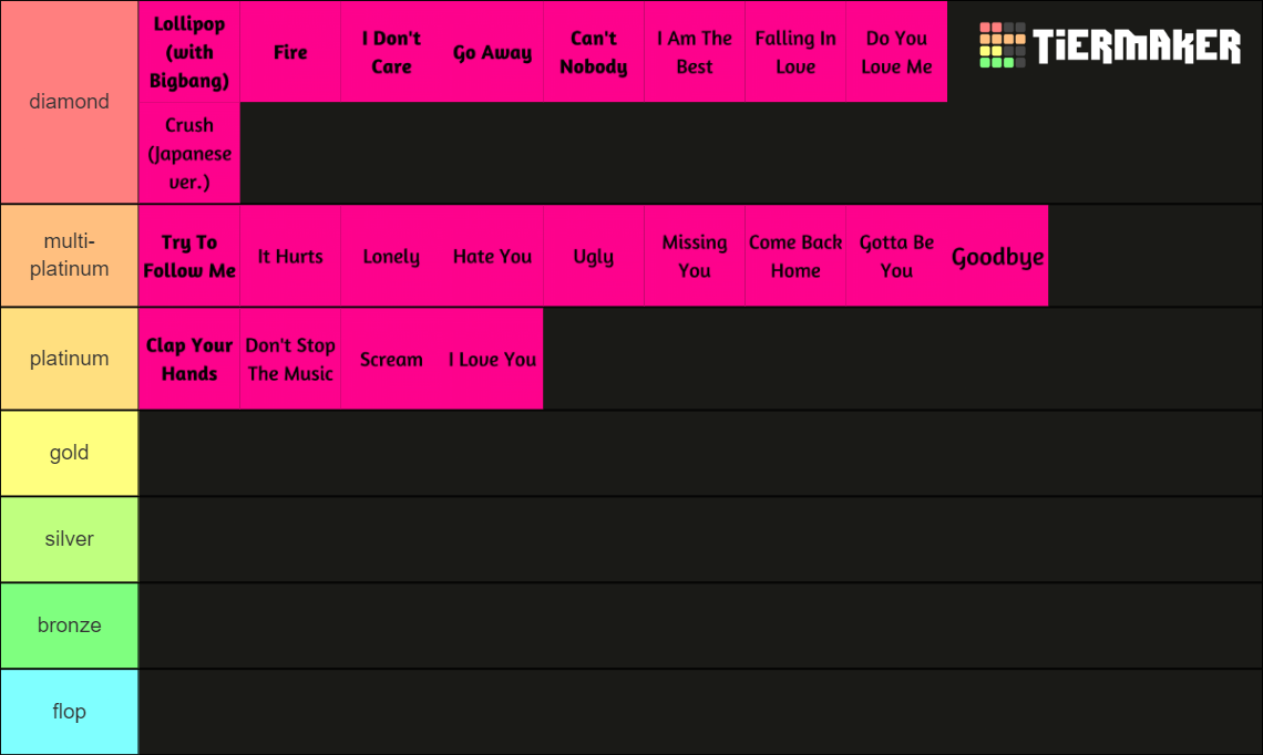 Tier Ranking Almost All Of 2NE1's Title Tracks Tier List (Community ...