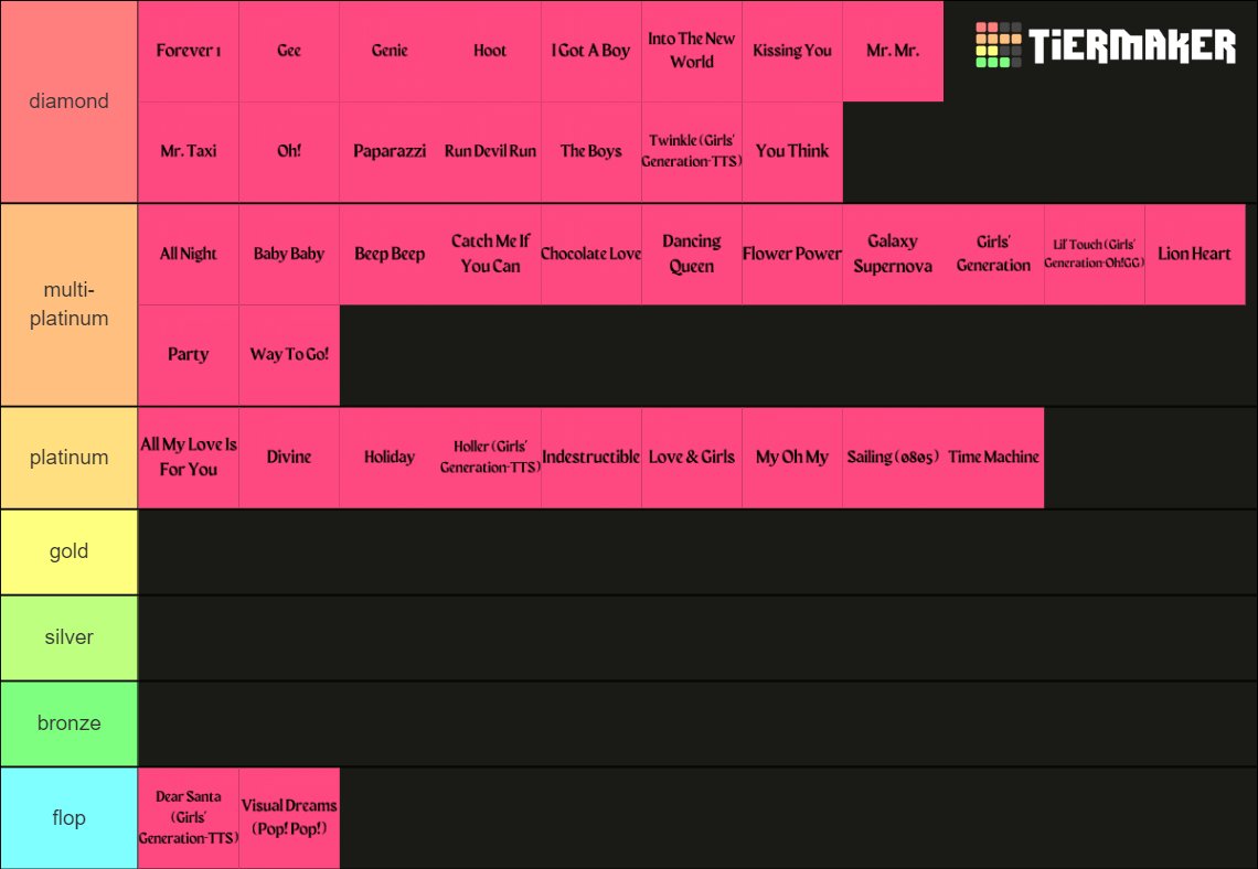 Tier Ranking Every Single Girls' Generation Title Track Tier List ...