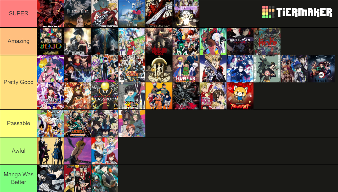 Anime (updated) Tier List (Community Rankings) - TierMaker