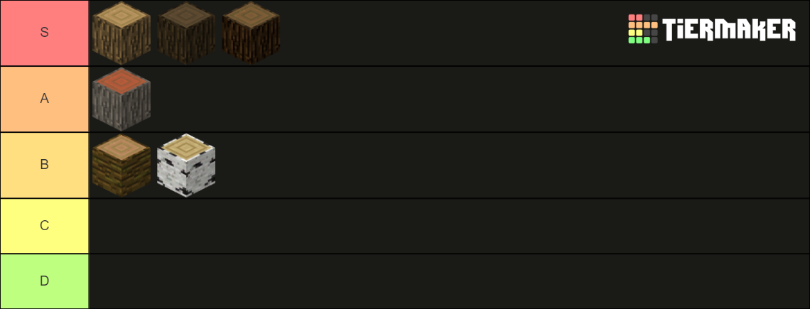 Minecraft Logs Tier List (Community Rankings) - TierMaker
