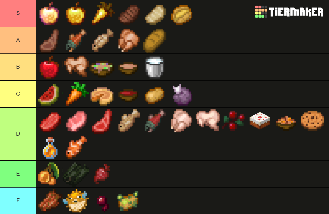 Minecraft Food (UpTo1.17) Tier List (Community Rankings) - TierMaker