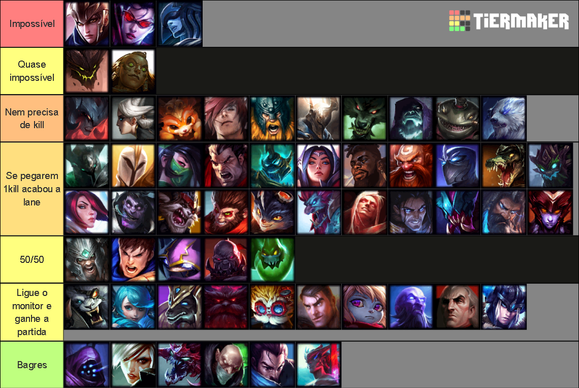 All LOL Champs [2023] Tier List (Community Rankings) - TierMaker