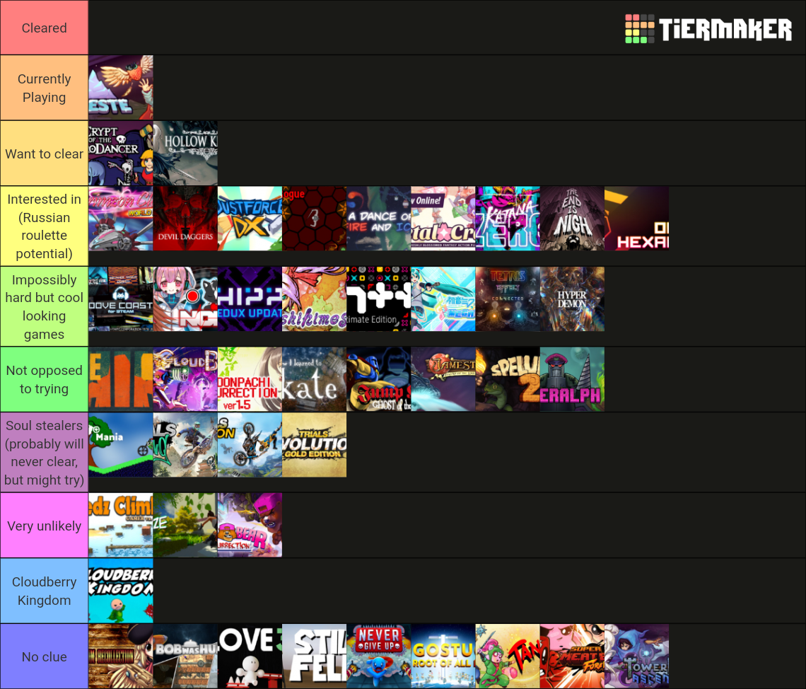 Challenge Enthusiasts T5s Tier List (Community Rankings) - TierMaker