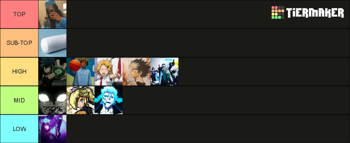 PR ZONE Tier List (Community Rankings) - TierMaker