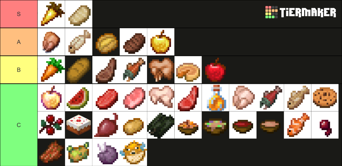 Minecraft Foods Tier List (Community Rankings) - TierMaker