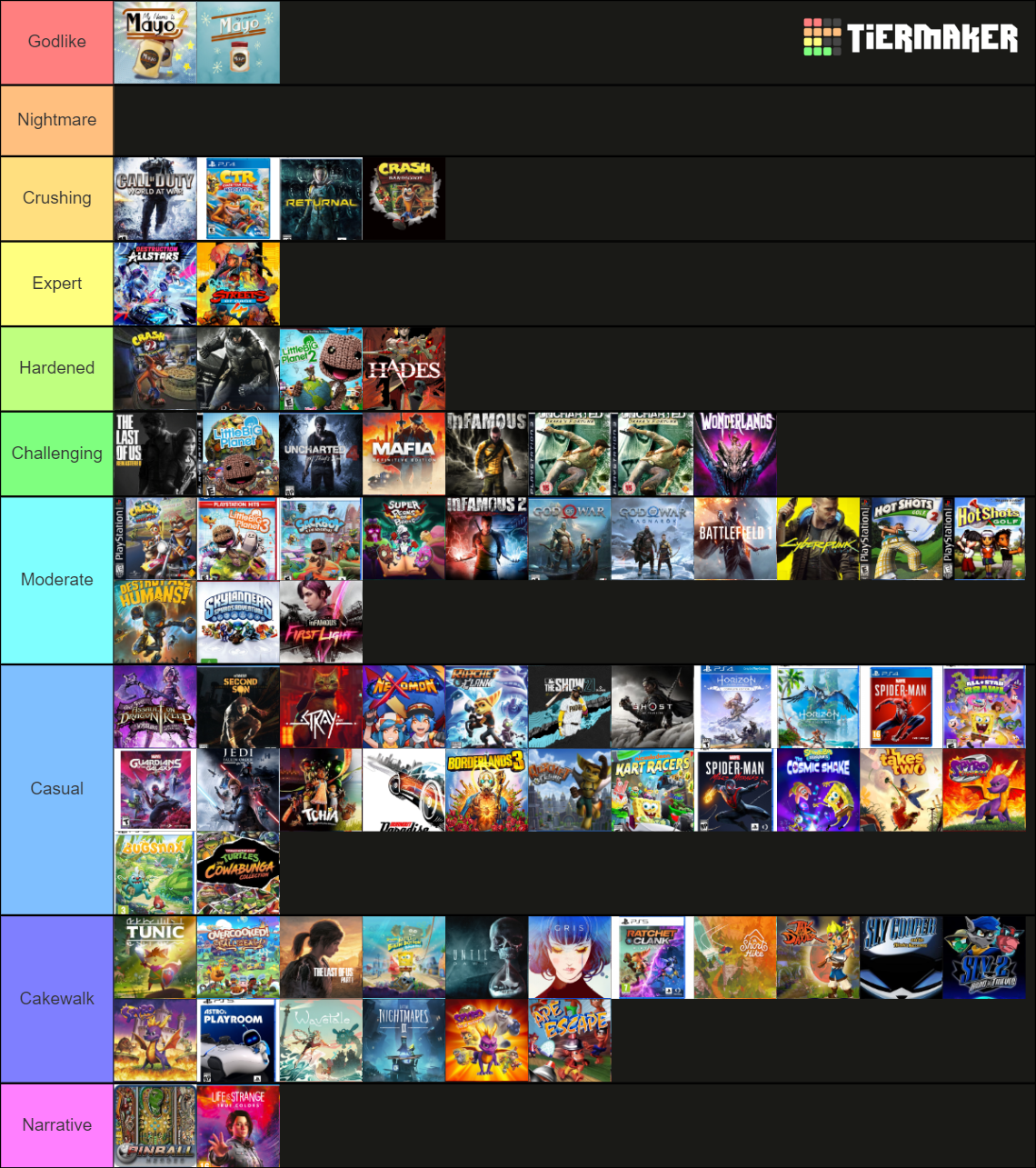 Platinum Trophies Ranked By Difficulty - Platinum Hunters Tier List ...
