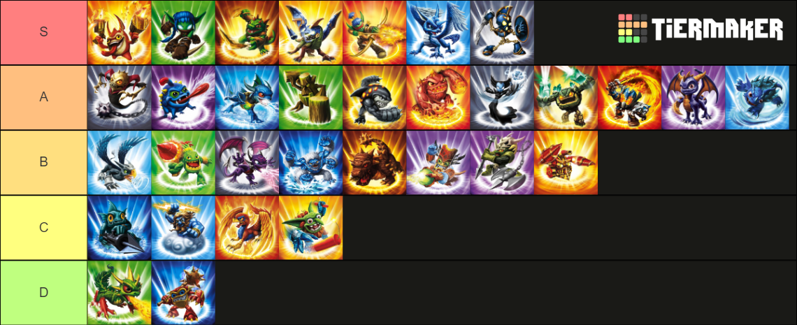 Skylanders: Spyro's Adventure - Characters Tier List (Community ...