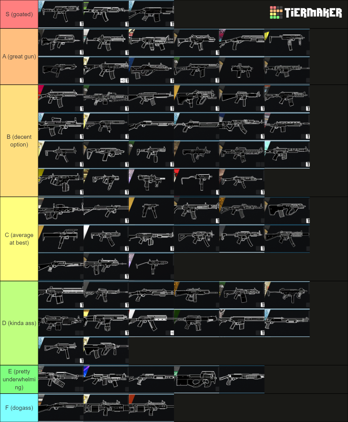 R6 Weapons Tier List (Community Rankings) - TierMaker