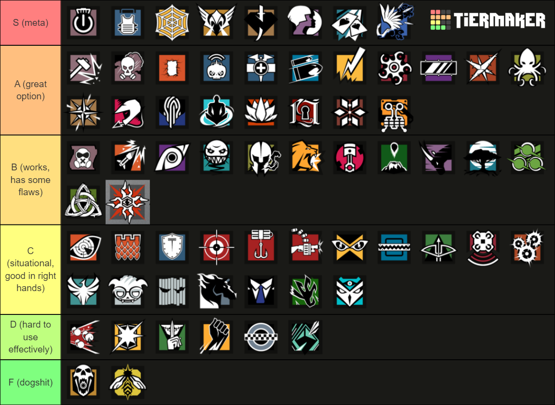 Rainbow 6 Y7S4 Solar Raid Operator Tier List (Community Rankings ...
