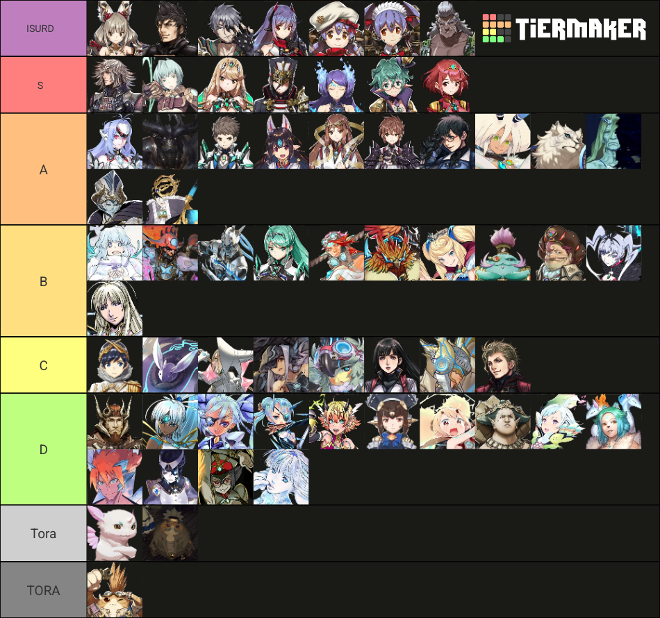 Xenoblade Chronicles 2 Characters (including Blades) Tier List ...
