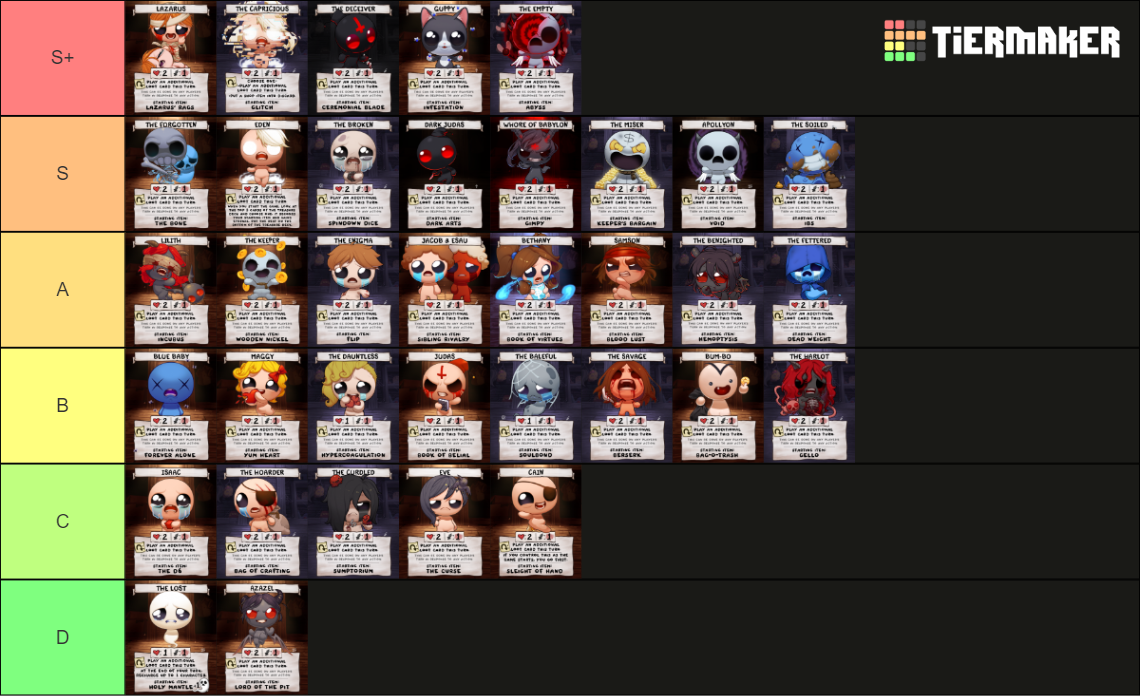 The Binding of Isaac: Four Souls Requiem Characters Tier List (Community Rankings) - TierMaker