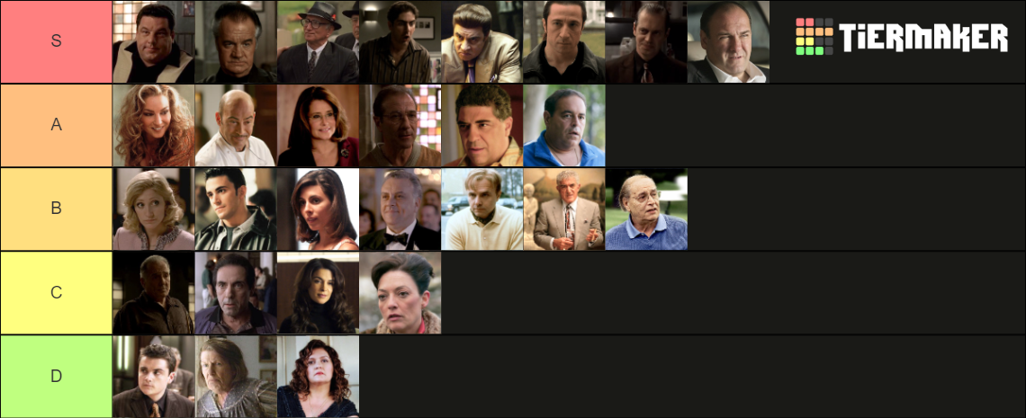 The Sopranos Character Tier List (Community Rankings) - TierMaker