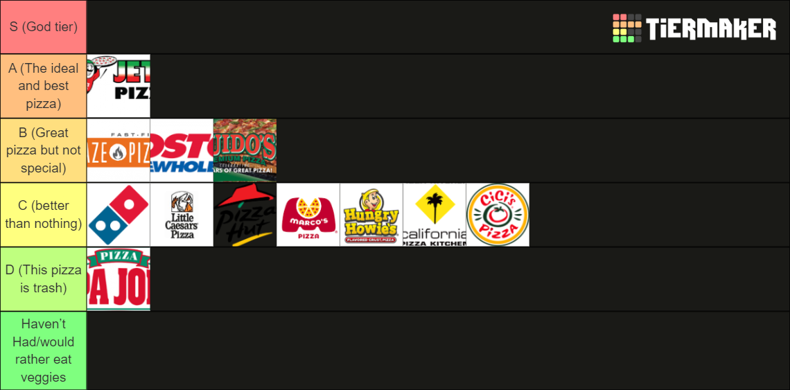 Pizza Tiers (All mainstream options) Tier List (Community Rankings ...