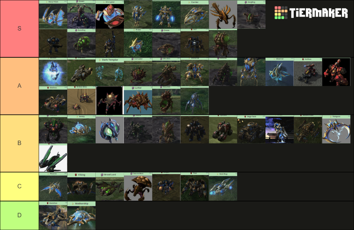 StarCraft Units Tier List (Community Rankings) - TierMaker
