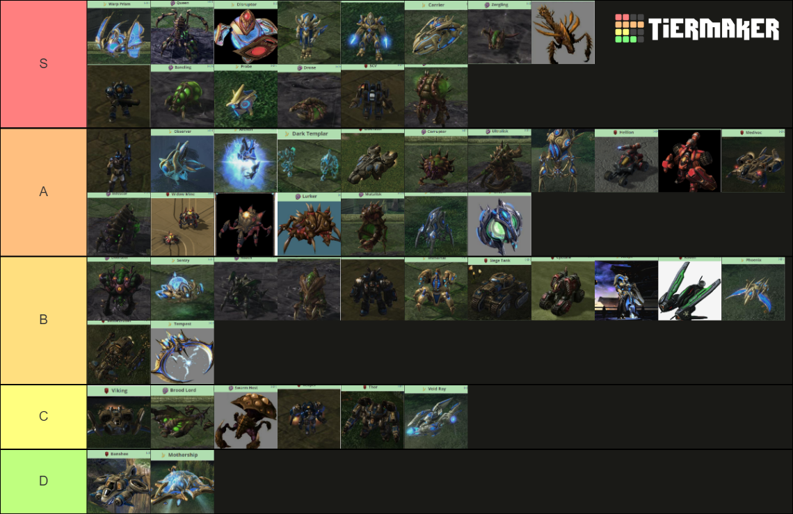StarCraft Units Tier List (Community Rankings) - TierMaker