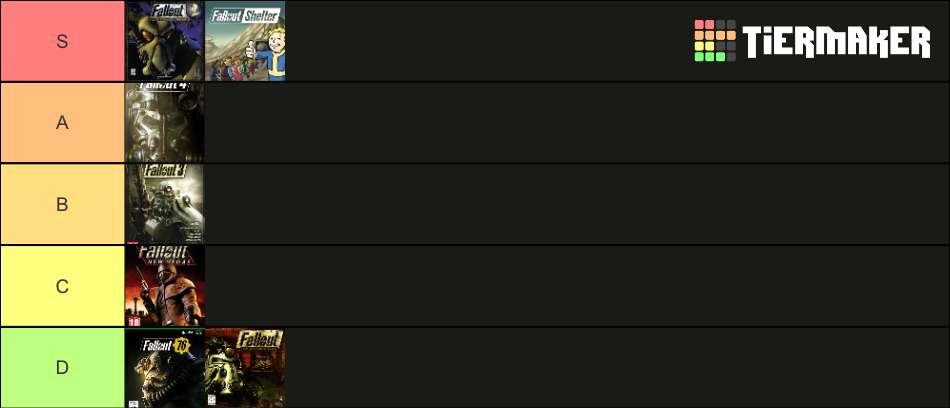 Fallout Tier List (Community Rankings) - TierMaker