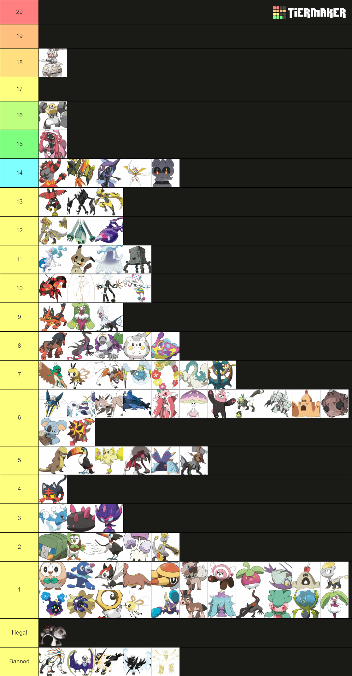 All Pokemon Forms (Alola Edition) Tier List (Community Rankings ...