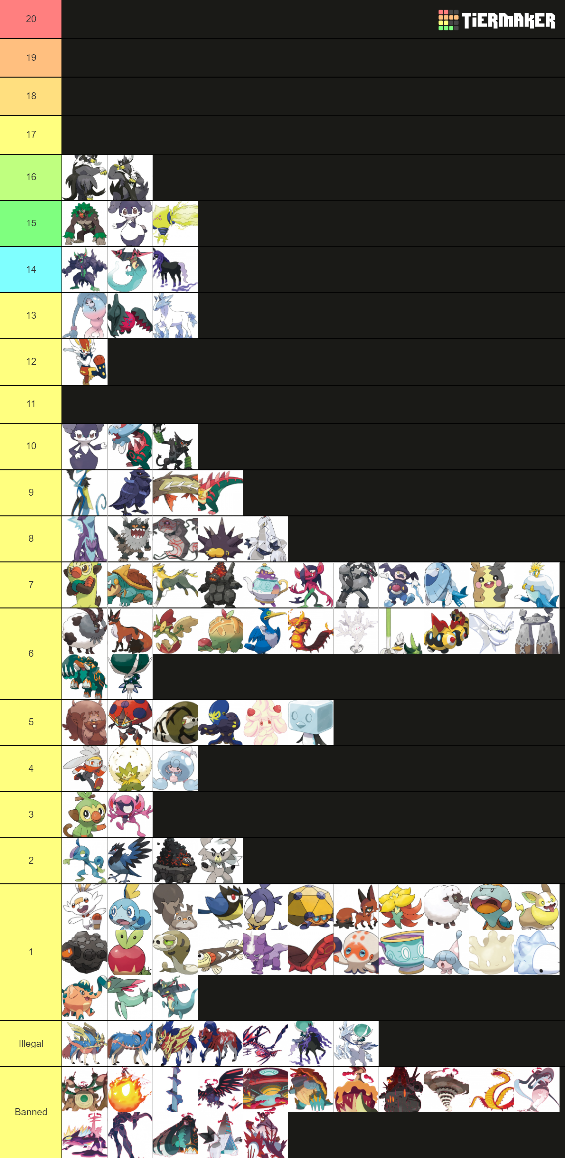 All Pokemon Forms (Galar Edition) Tier List (Community Rankings ...