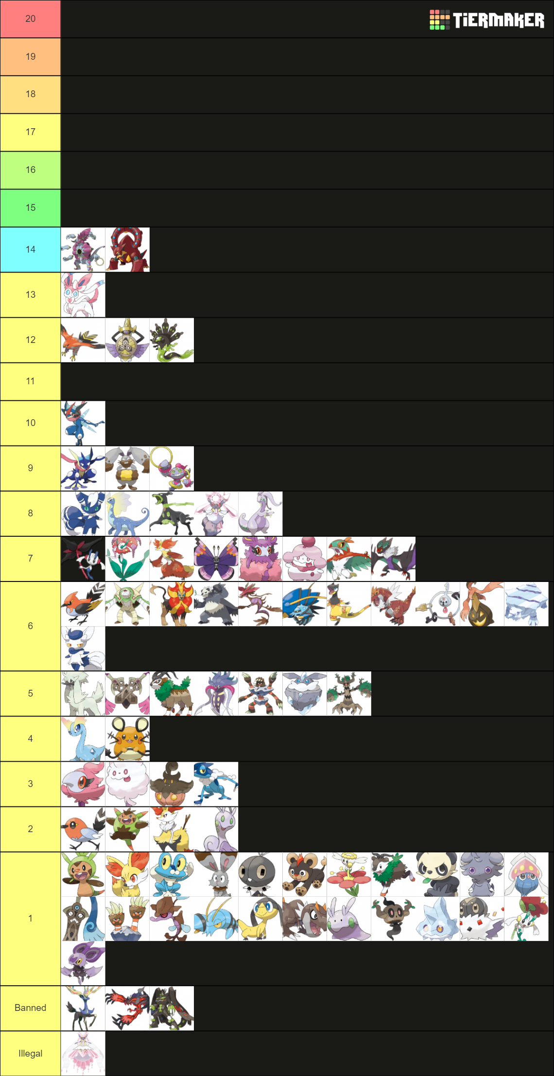 All Pokemon Forms (Kalos Edition) Tier List (Community Rankings ...