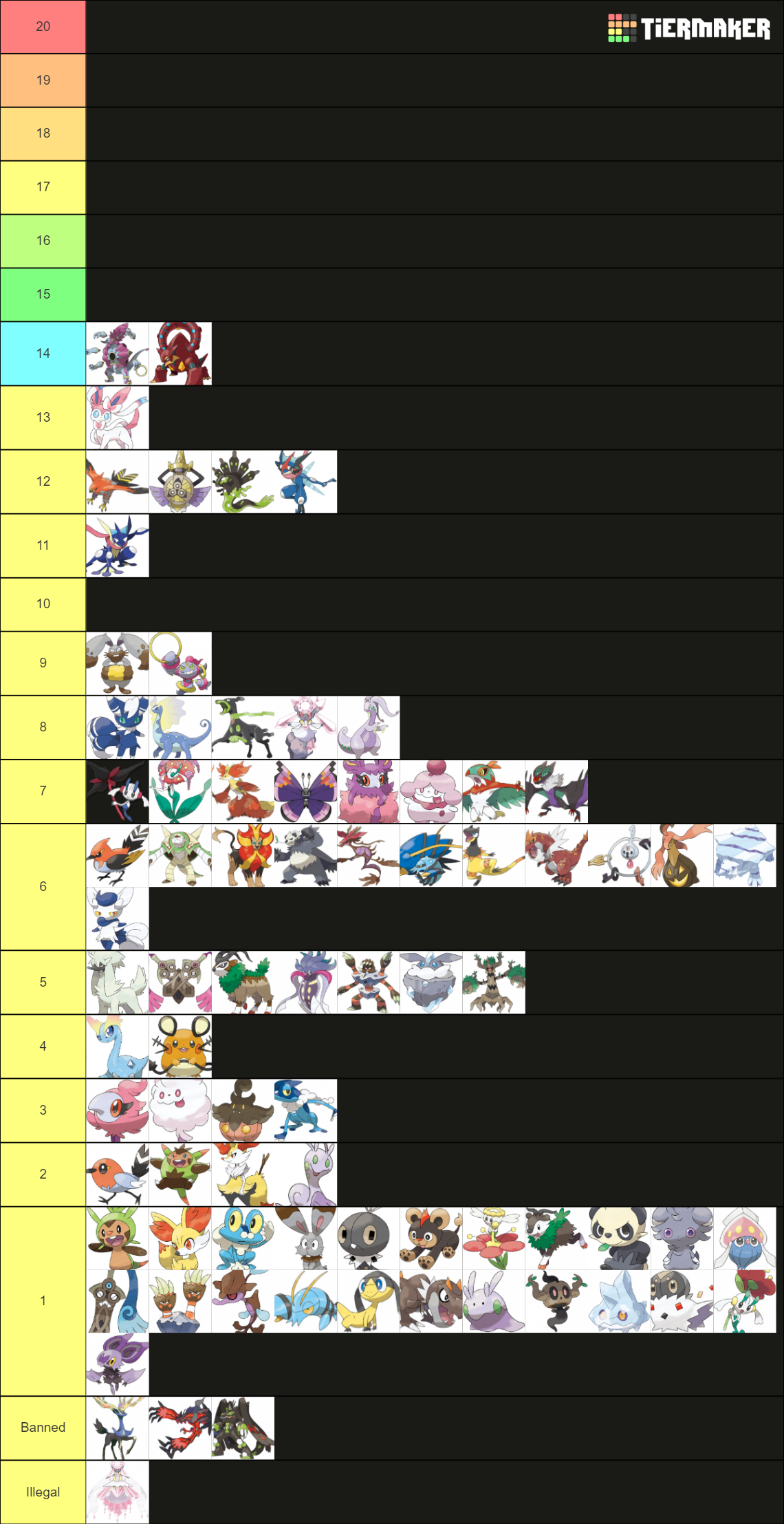 All Pokemon Forms (Kalos Edition) Tier List (Community Rankings ...
