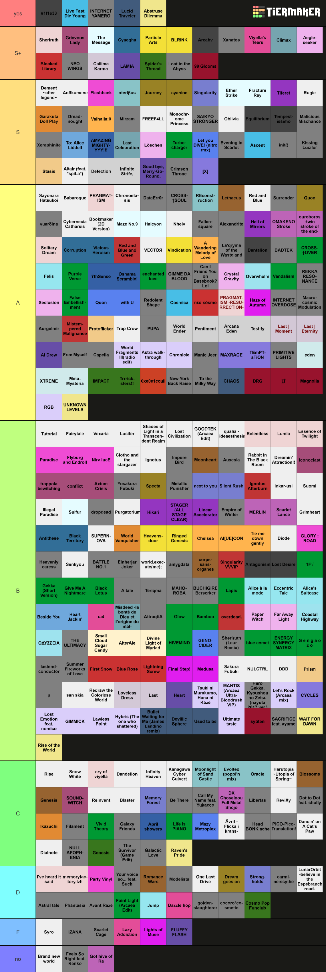 Arcaea - Songs & Charts Tier List (Community Rankings) - TierMaker