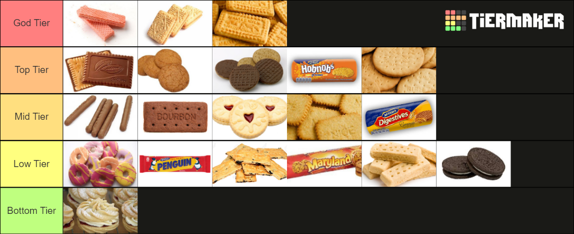 UK Biscuits Tier List (Community Rankings) - TierMaker