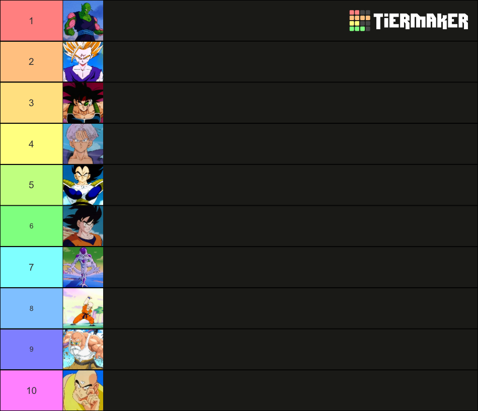 Dragon Ball Power Ranking (500+ Characters) Tier List (Community ...