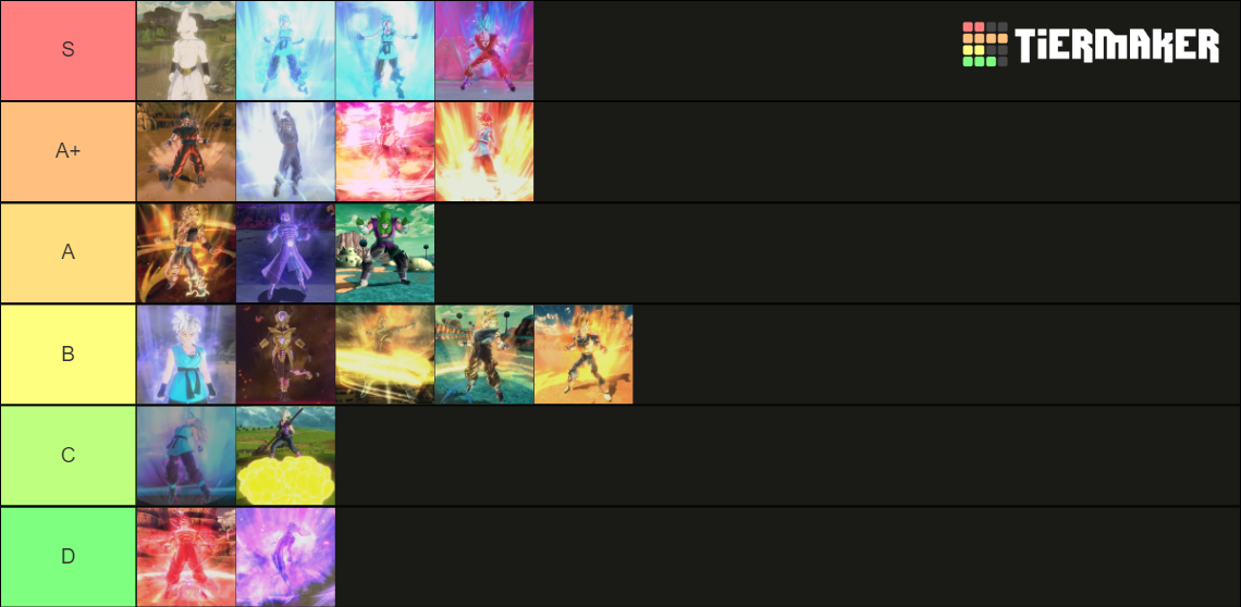 Xenoverse 2 All Awaken Skills Tier List (Community Rankings) - TierMaker