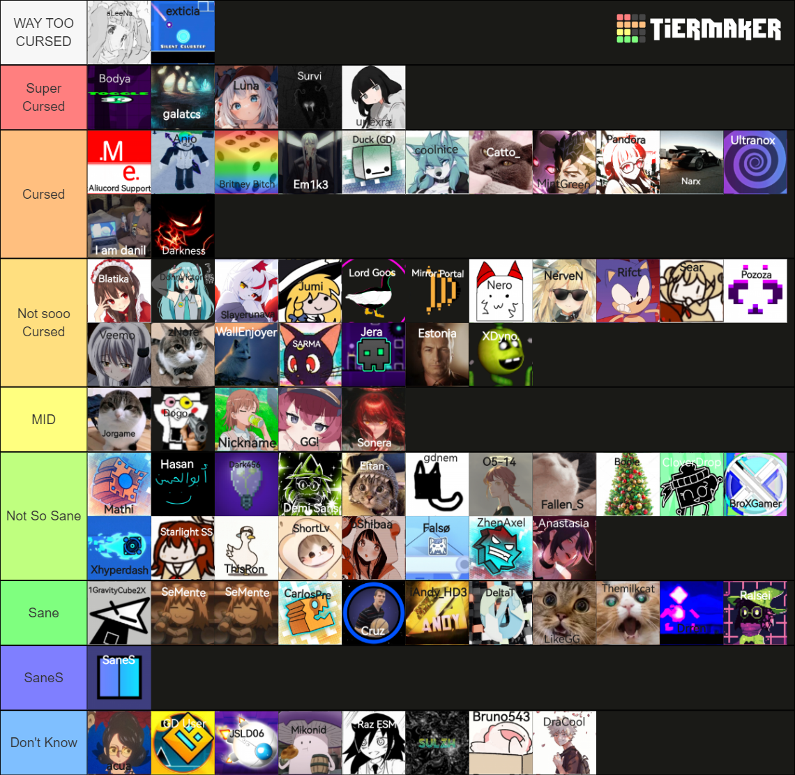 TIER LIST FOR ALL ACTIVE MEMBERS IN THE 2.2 GDPS Tier List (Community ...