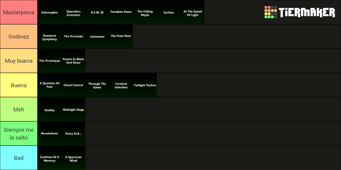 Dimrain47 Songs Tier List (Community Rankings) - TierMaker
