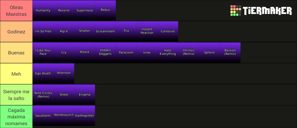 Old Xtrullor Songs Tier List (Community Rankings) - TierMaker