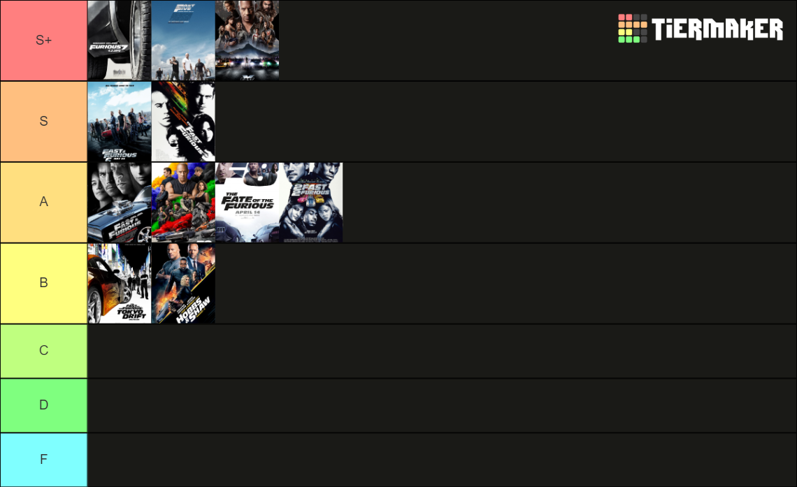 All Fast & Furious Movies Tier List (Community Rankings) - TierMaker All Fast & Furious Movies Tier List (Community Rankings) - TierMaker