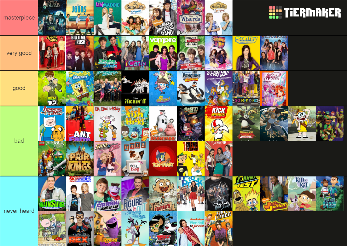 Late 2000s and Early 2010s Childhood Shows Tier List (Community ...