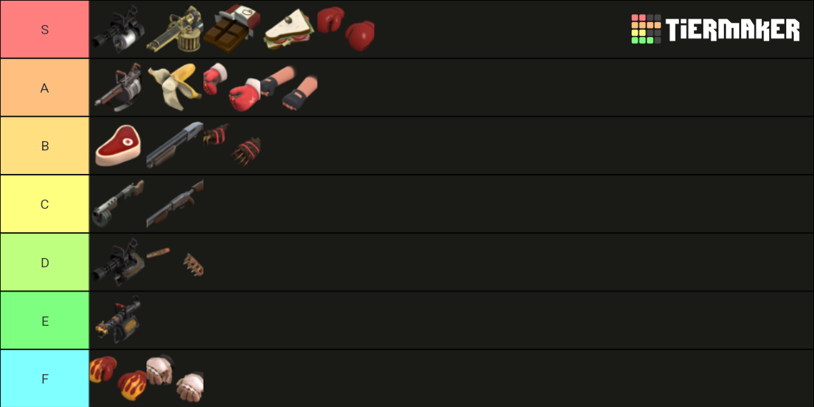 TF2 Heavy Weapons TierList Tier List (Community Rankings) - TierMaker