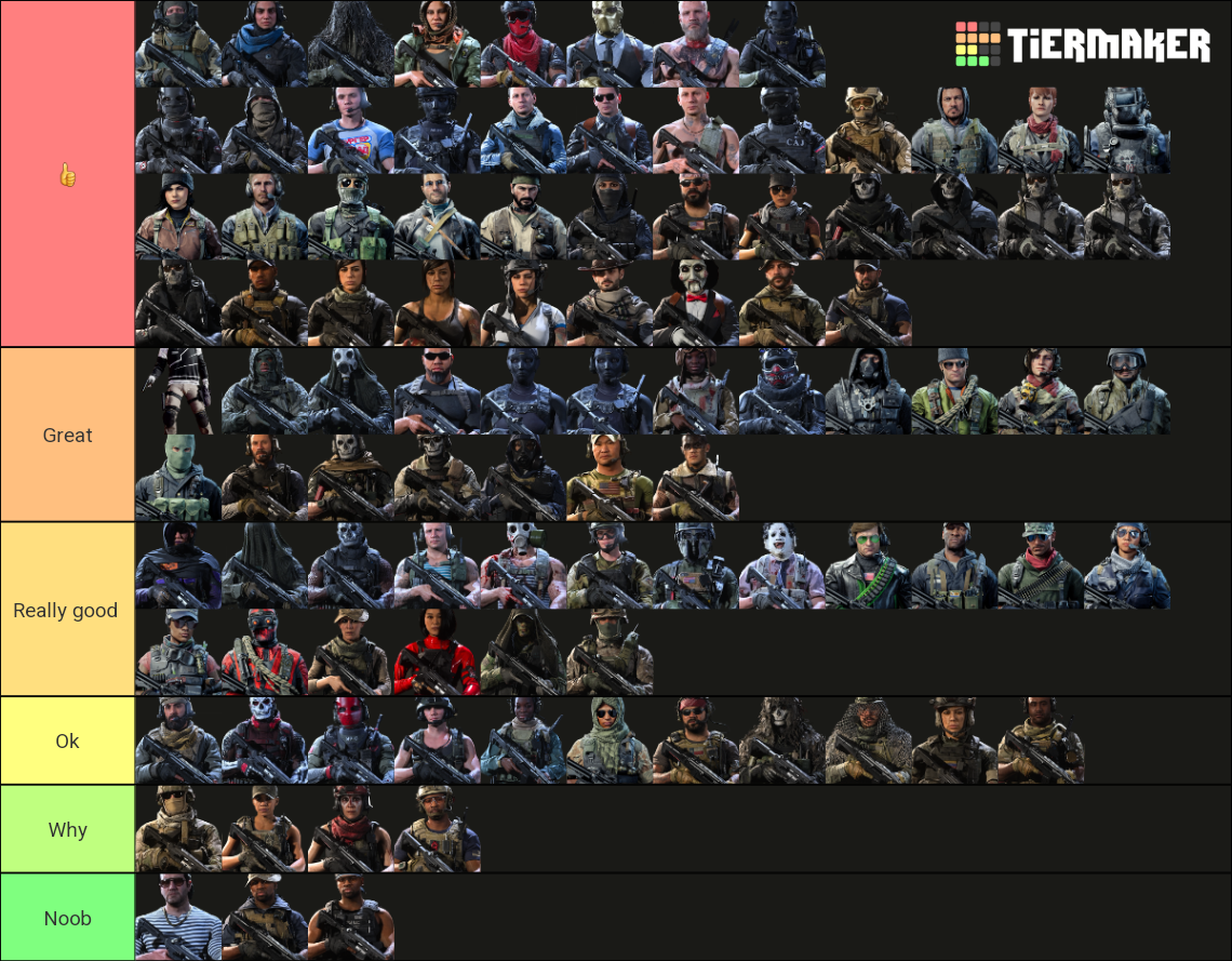 Warzone Operators 2021 Tier List (Community Rankings) - TierMaker