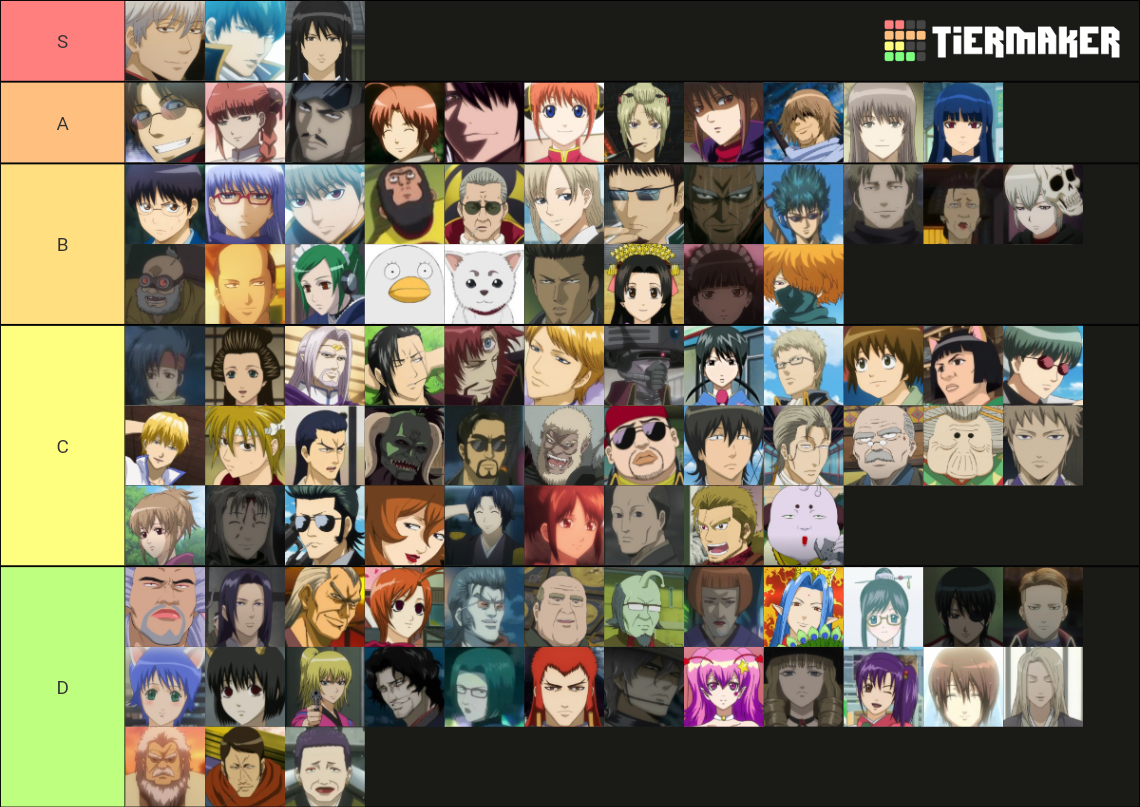Gintama Character List Tier List (Community Rankings) - TierMaker