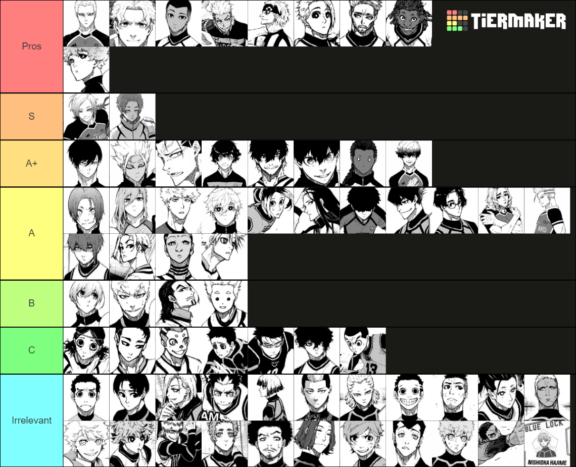 Blue Lock (Manga) Tier List (Community Rankings) - TierMaker