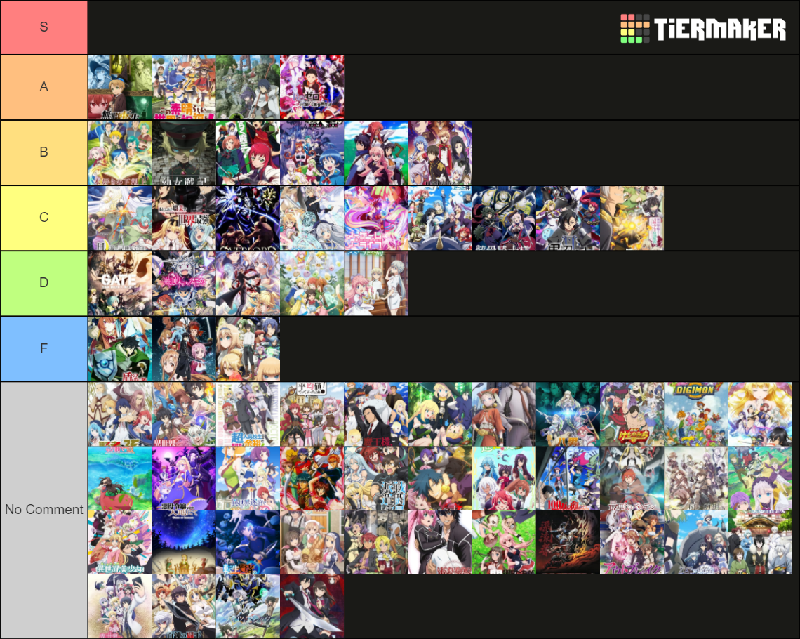 True Isekai Anime Tier List (Community Rankings) - TierMaker