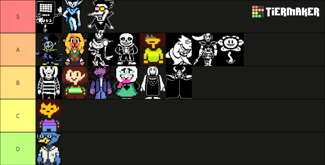 All Undertale/Deltarune Main Characters Tier List (Community Rankings ...