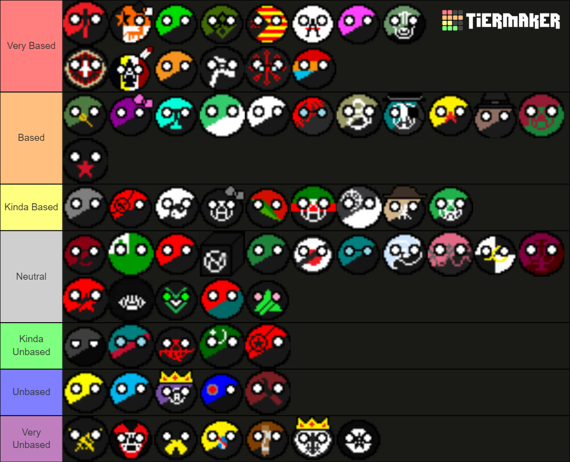 Anarchist PolCompBalls Tier List (Community Rankings) - TierMaker