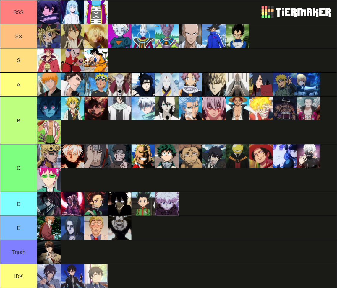 Strongest Anime Characters Tier List (Community Rankings) - TierMaker